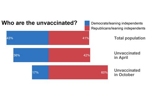 GitHub Joe Wasserman Wapo Reviz Re Visualization Of A Data
