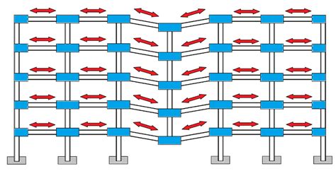A Typical Example Of Alternate Load Path Download Scientific Diagram