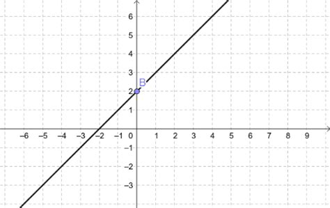 Separate Geogebra