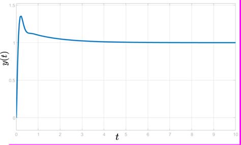 Introduction To Disturbance Observers And Disturbance Rejection Using Disturbance Observers