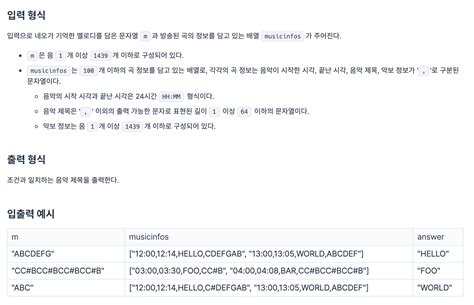 Algorithm programmers 2018 KAKAO BLIND RECRUITMENT level2 방금 그곡 with