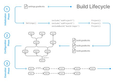 Android Create A Library Project And Publish To Local Maven Repository