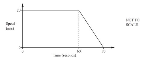 Real Life Graphs Cambridge Cie Igcse Maths Extended Exam Questions And Answers 2023 Pdf