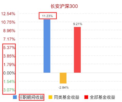 Android Mpandroidchart Barchart The Following Is Detailed Description Stack Overflow