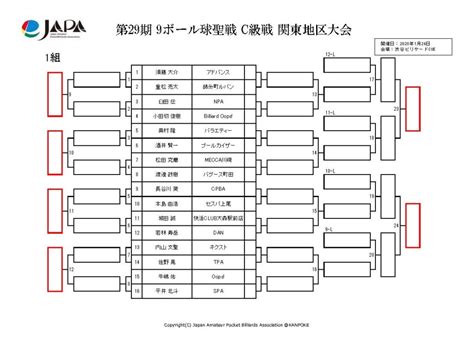 第29期 球聖戦（関東地区）、組合せ 日本アマチュアポケットビリヤード連盟（japa）