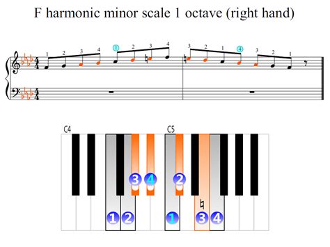 F Harmonic Minor Scale