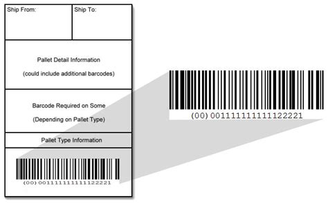 Sscc 18 Barcode Serial Shipping Container Code Gtin 18 Code 52 Off