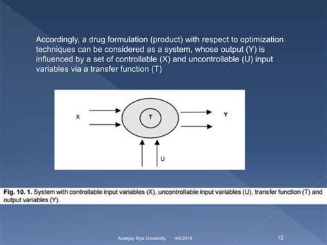 Computer Aided Formulation Development Pptx Physics Science