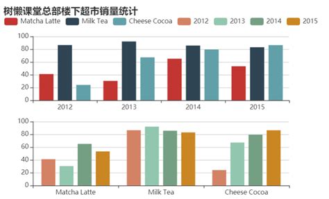 Echarts 数据到图形的映射echarts 二维映射 树懒学堂