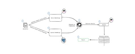 Postgresql Hybrid Search Using Pgvector And Cohere Timescale