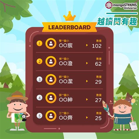 Mangosteems Tw 📢 誰很會讀？ 📢 你今天也有登入 Msu 嗎？ 越讀閱有趣