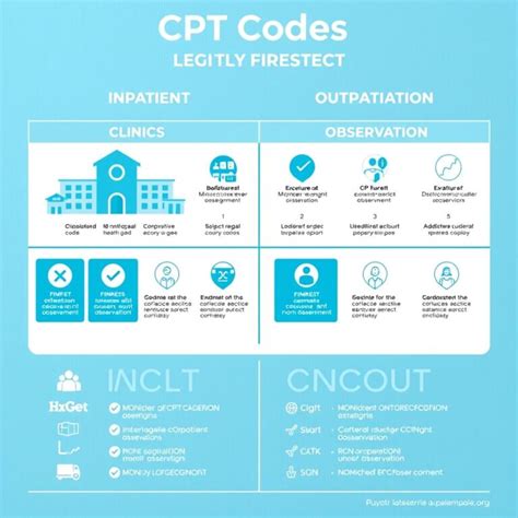 Decoding Cpt Codes For Open Inguinal Hernia Repair Wmwtl