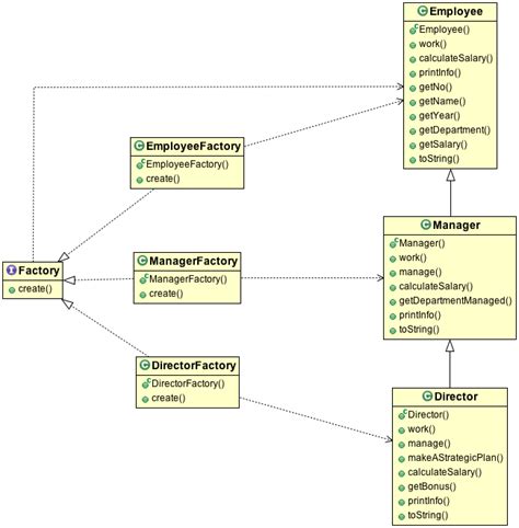 Abstract Factory Design Pattern Bir Birləri Ilə əlaqəli Və Ya Asılı