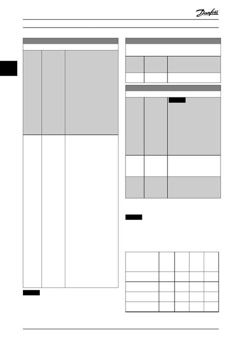 Danfoss Fc 202 Programming Guide