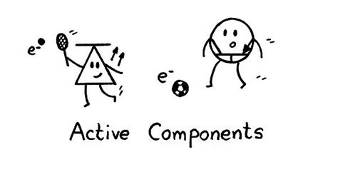 Active Components Album On Imgur