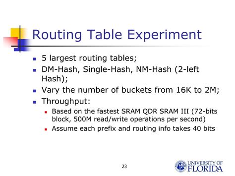 Ppt Fast Routing Table Lookup Based On Deterministic Multi Hashing