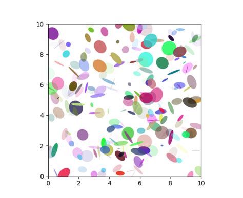 Pylabexamples Example Code Ellipsedemopy — Matplotlib 202 Documentation