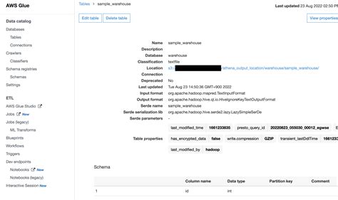 Build Modern Data Warehouse With Dbt Athena Terakoya
