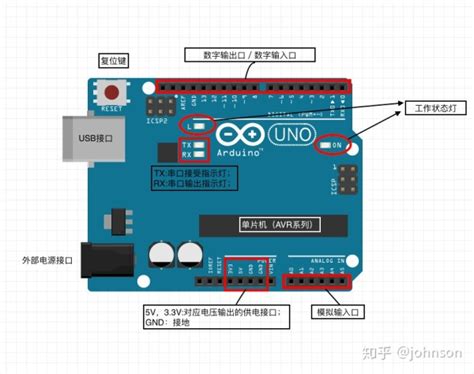 Arduino 菜鸟通俗版解读系列(1)数字接口/模拟接口 少儿编程 Arduino 菜鸟通俗版解读系列(1)数字接口/模拟接口 少儿编程