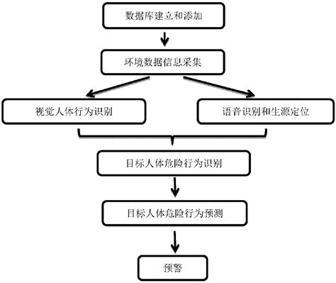 Target Behavior Recognition And Prediction Method In Complex Dynamic Environment Eureka Patsnap