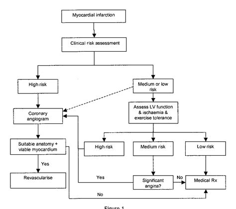Hemopericardium Semantic Scholar