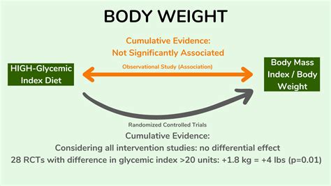 The Glycemic Index And Health Outcomes Nourished By Science
