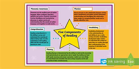 Five Components Of Reading Chart Primary Resource Twinkl