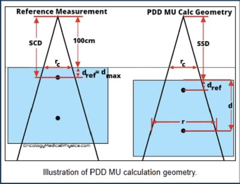 Chapter 10 Part 2 Dosimetry System Of Dosimetric Calculations