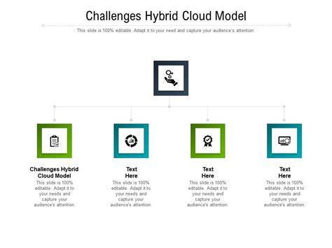 Challenges Hybrid Cloud Model Ppt PowerPoint Presentation Icon Picture Cpb Pdf