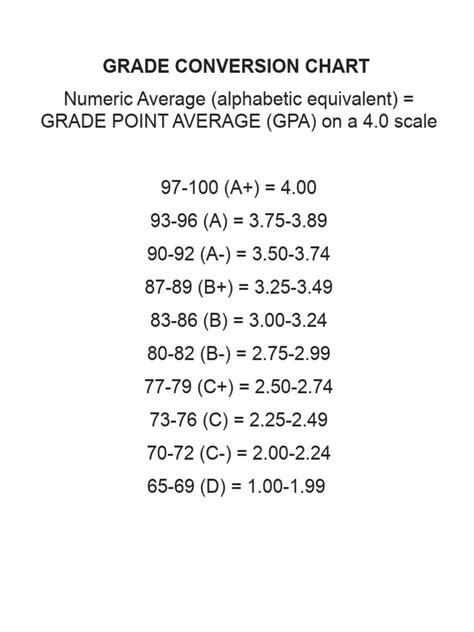 Gpa Conversion Chart Pdf