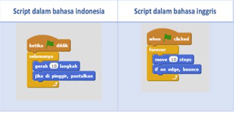 Blok Kode Pada Scratch Mts Ma`arif Nu 01 Sidareja Blok Kode Pada Scratch Mts Ma`arif Nu 01 Sidareja