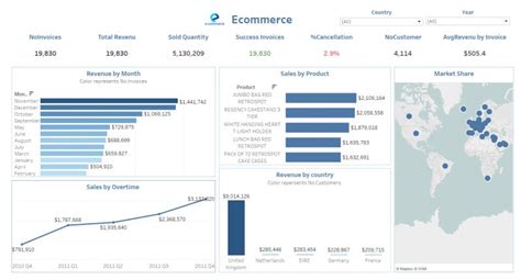 Kadry Aboalazb On Linkedin Tableau Datavisualization Dataanalytics