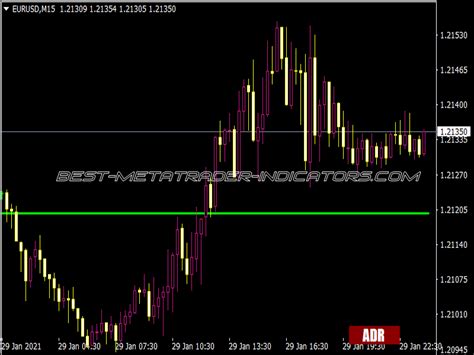 Adr Auto Fibonacci With Button ⋆ Top Mt4 Indicators Mq4 Or Ex4 ⋆