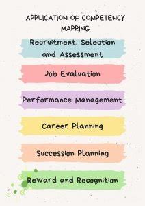 What Is Competency Mapping What Is Competency Model Business Jargons
