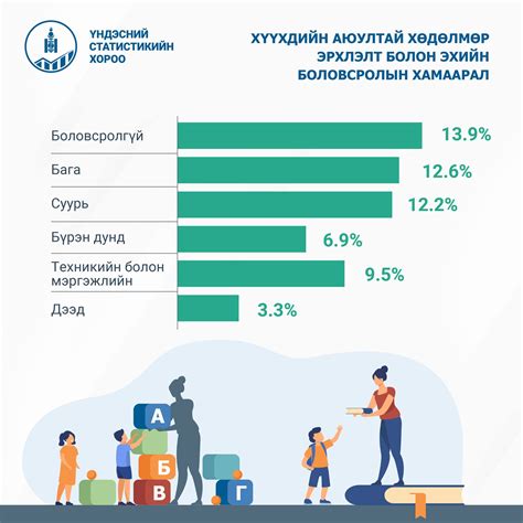 ҮСХ Хөдөлмөр эрхэлж байгаа эрэгтэй хүүхдүүд илүү аюултай нөхцөлд ажиллаж байна