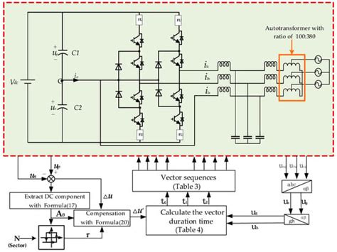 A Fault Tolerant Control Strategy For Three Level Grid Connected Npc
