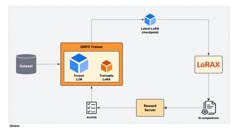 Reinforcement Fine Tuning Grpo Predibase