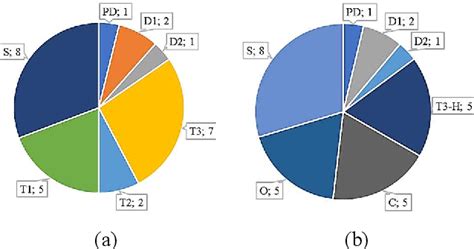Figure 12 From Development Of Multi Layer Perceptron Model For Power