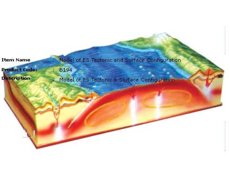 Model Of Es Tectonic And Surface Configuration Large Skyline