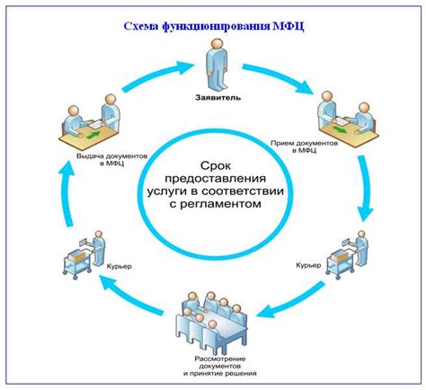 Understanding Mfc Diagrams
