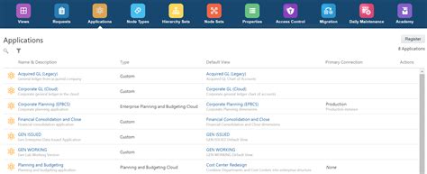Edmcs Lab Enterprise Data Management Cloud Introduction The Epm Lab