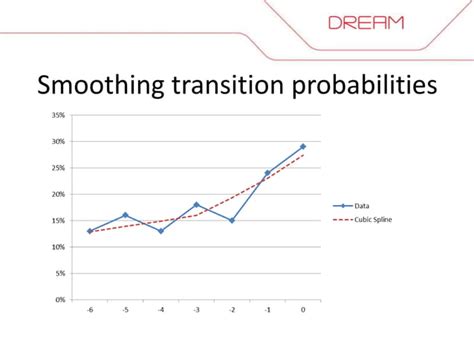A Microsimulation Model For Forecasting Education Pptx Technology And Computing