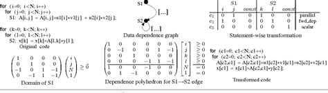 figure 1 from a practical automatic polyhedral parallelizer and