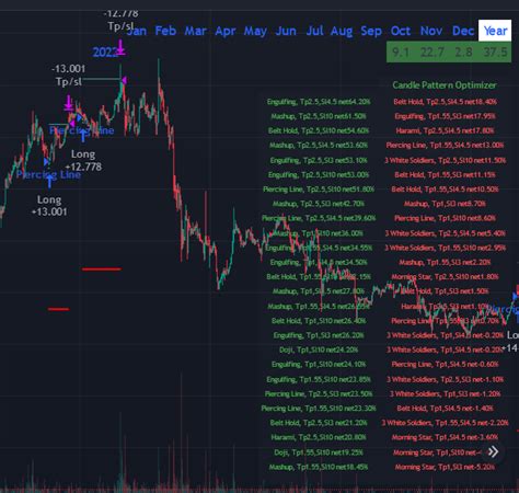 Candle Patterns Free