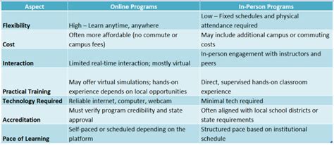 How To Earn A Certificate Of Teaching Assistant College Degrees School