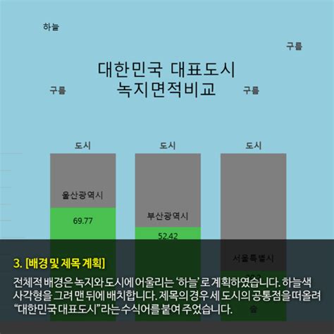 색과 텍스쳐로 인포그래픽 만들기 주피티위즈 Ptwiz