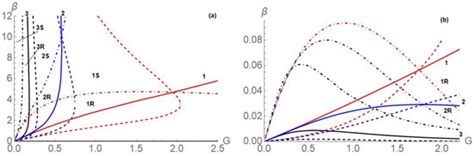 Colloids And Interfaces An Open Access Journal From MDPI
