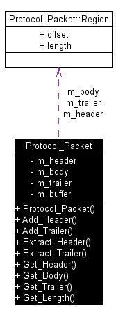 Protocol Packet Design Pattern