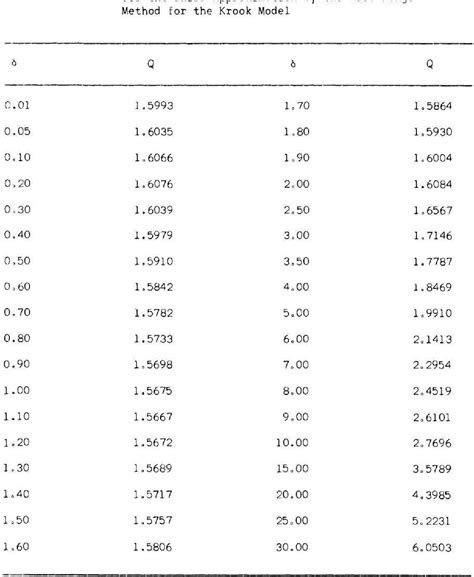 Table 2 From Rarefied Gas Flow Between Two Parallel Plates For Three