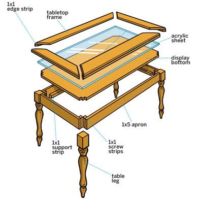 How To Build A Display Coffee Table Artofit